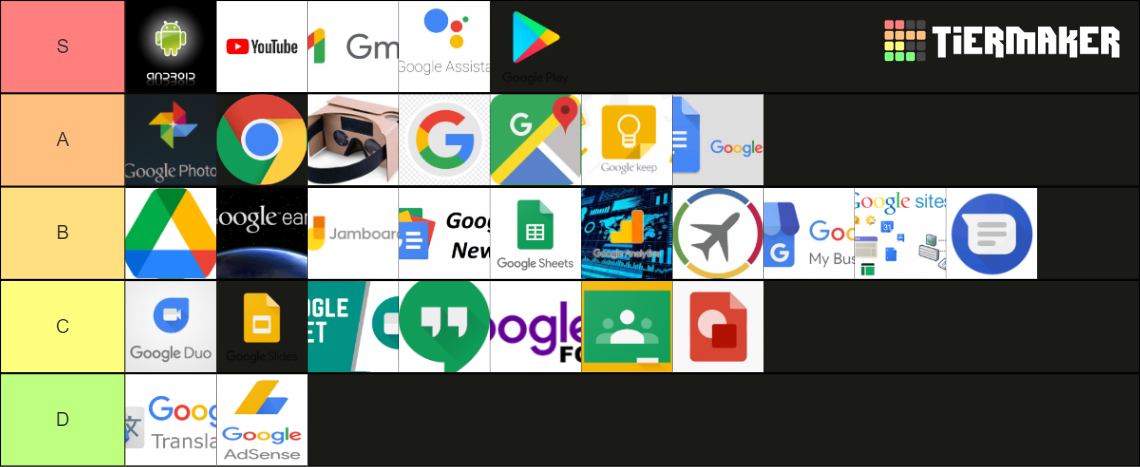 Google products and apps Tier List (Community Rankings) - TierMaker