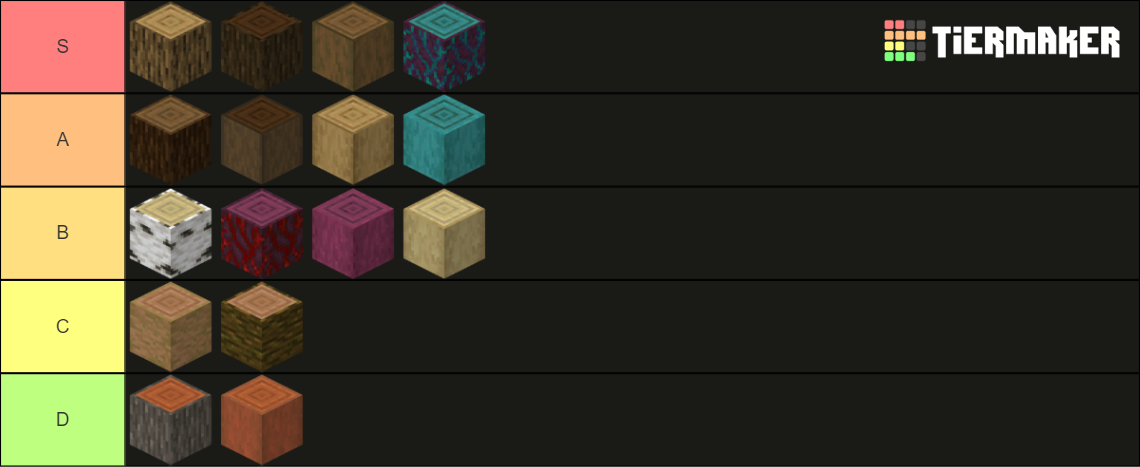 Minecraft Logs Tier List (Community Rankings) - TierMaker