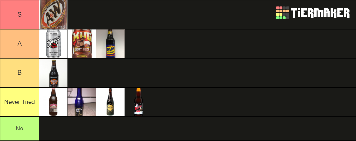Root Beer Tier List (Community Rankings) - TierMaker