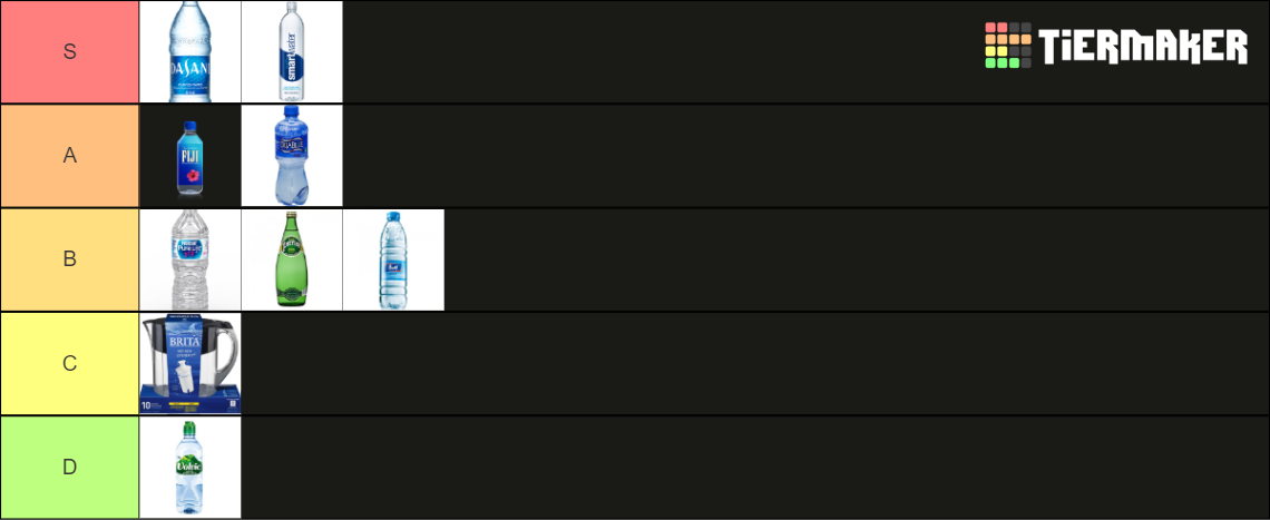 Water Brands Tier List (Community Rankings) - TierMaker