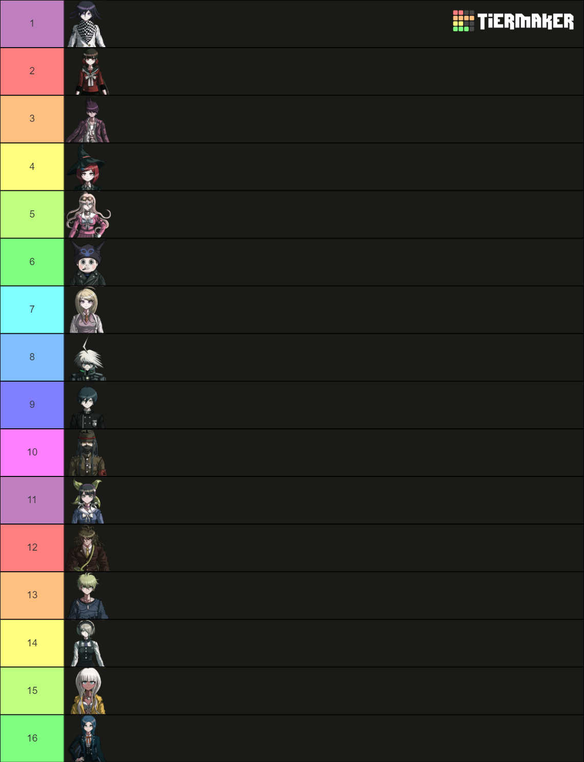 Danganronpa V3 Characters Tier List (Community Rankings) - TierMaker