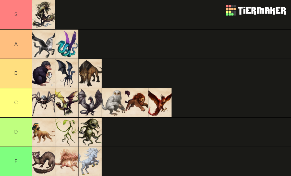 Fantastic Beasts Tier List (Community Rankings) - TierMaker