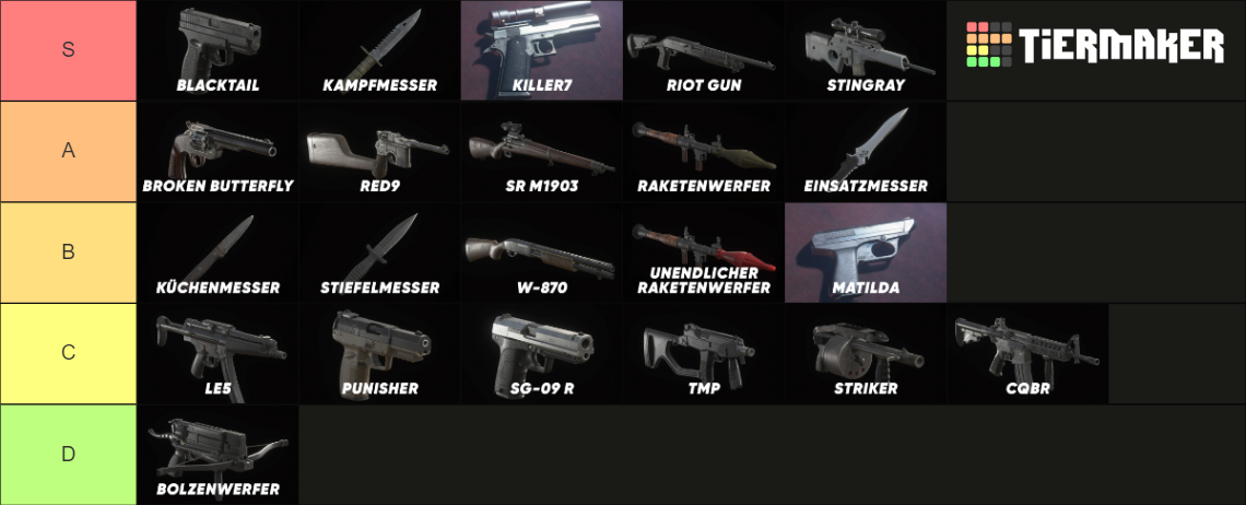 Resident Evil 4 Remake Weapons Tier List (Community Rankings) - TierMaker
