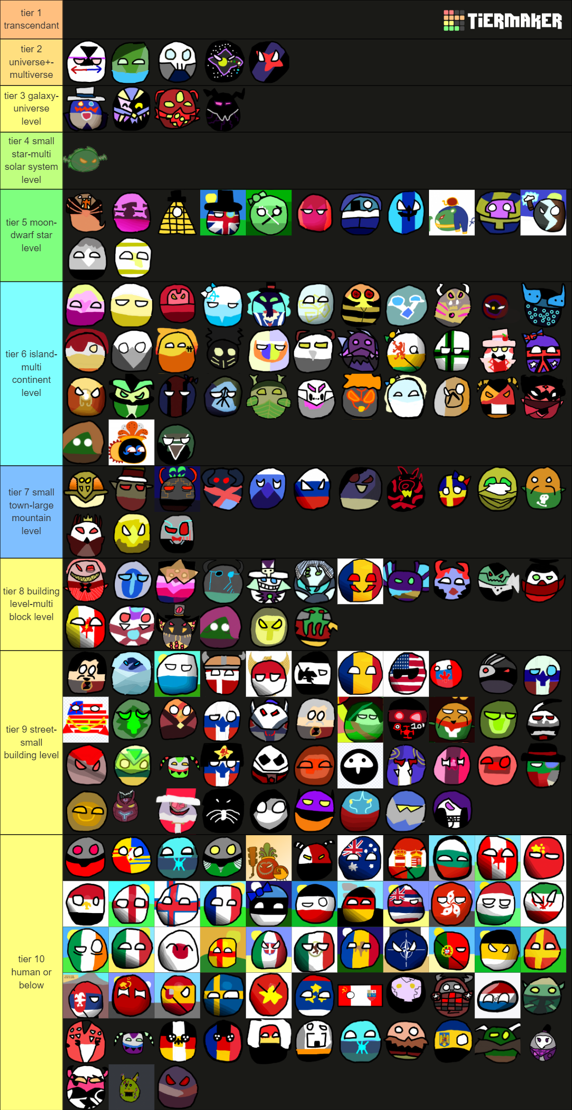 persephone the dreads old rp maker Tier List (Community Rankings ...