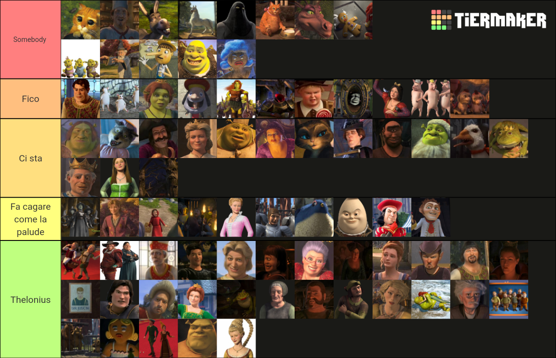 Shrek Characters (Ultimate) Tier List (Community Rankings) - TierMaker