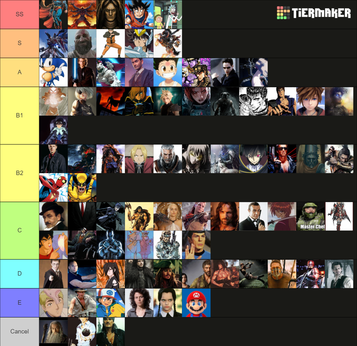 Ultimate character tierlist Tier List (Community Rankings) - TierMaker