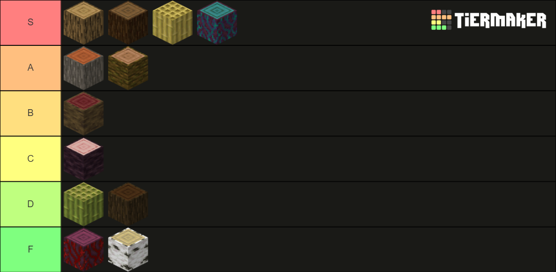 Minecraft wood type (includes 1.20) Tier List (Community Rankings ...