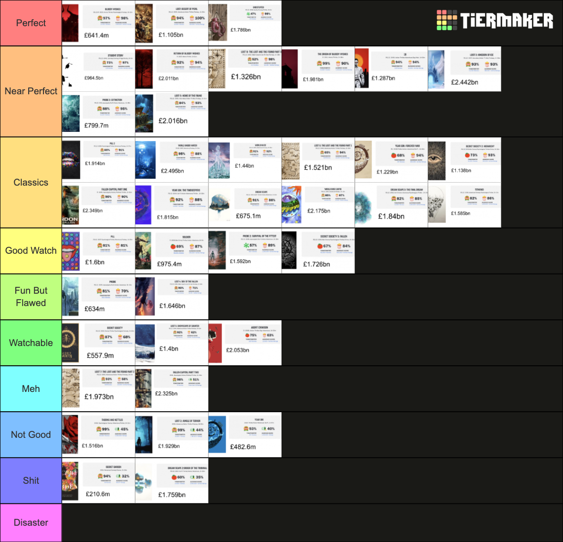 Union Studios Tier List (Community Rankings) - TierMaker