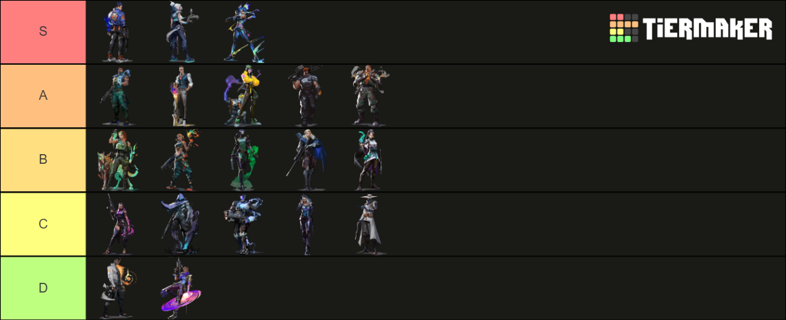 VALORANT Agents ranking (up to Harbor) Tier List (Community Rankings ...