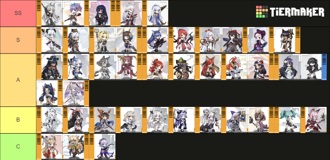 Echocalypse - Abyss Patrol Discussion Sheet Tier List (Community ...