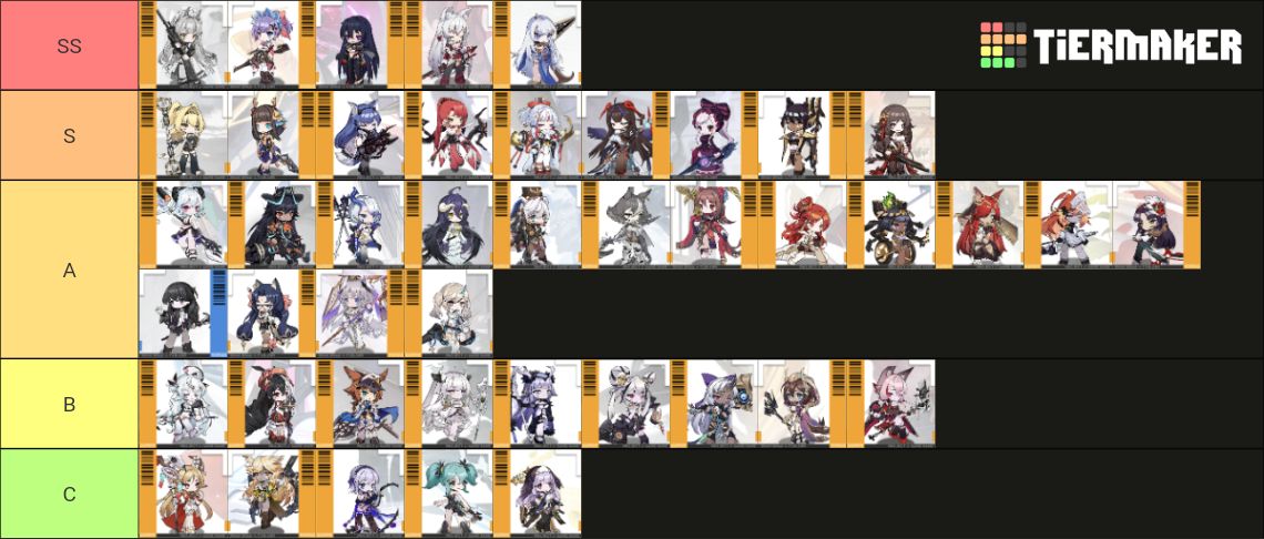 Echocalypse - Abyss Patrol Discussion Sheet Tier List (Community ...