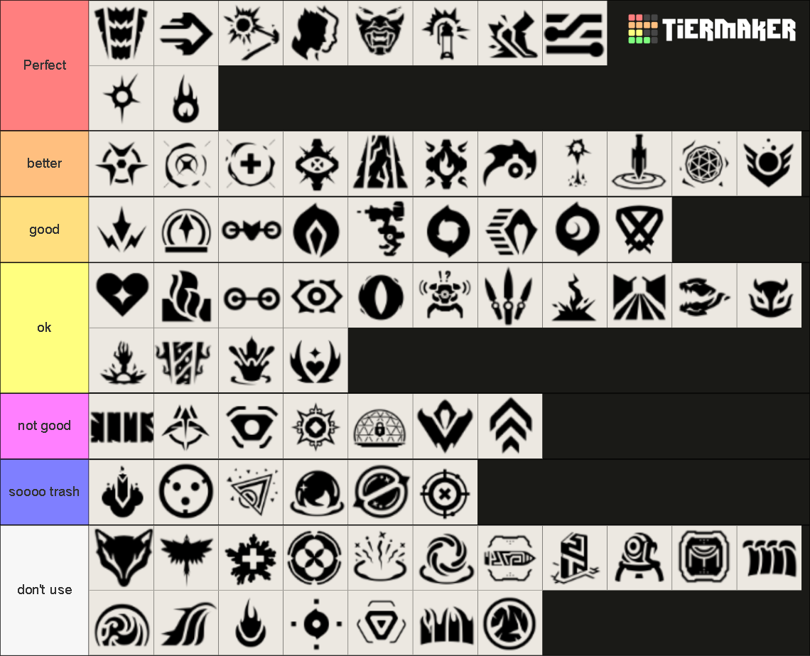 Valorant Agent Abilities Tier List (Community Rankings) - TierMaker