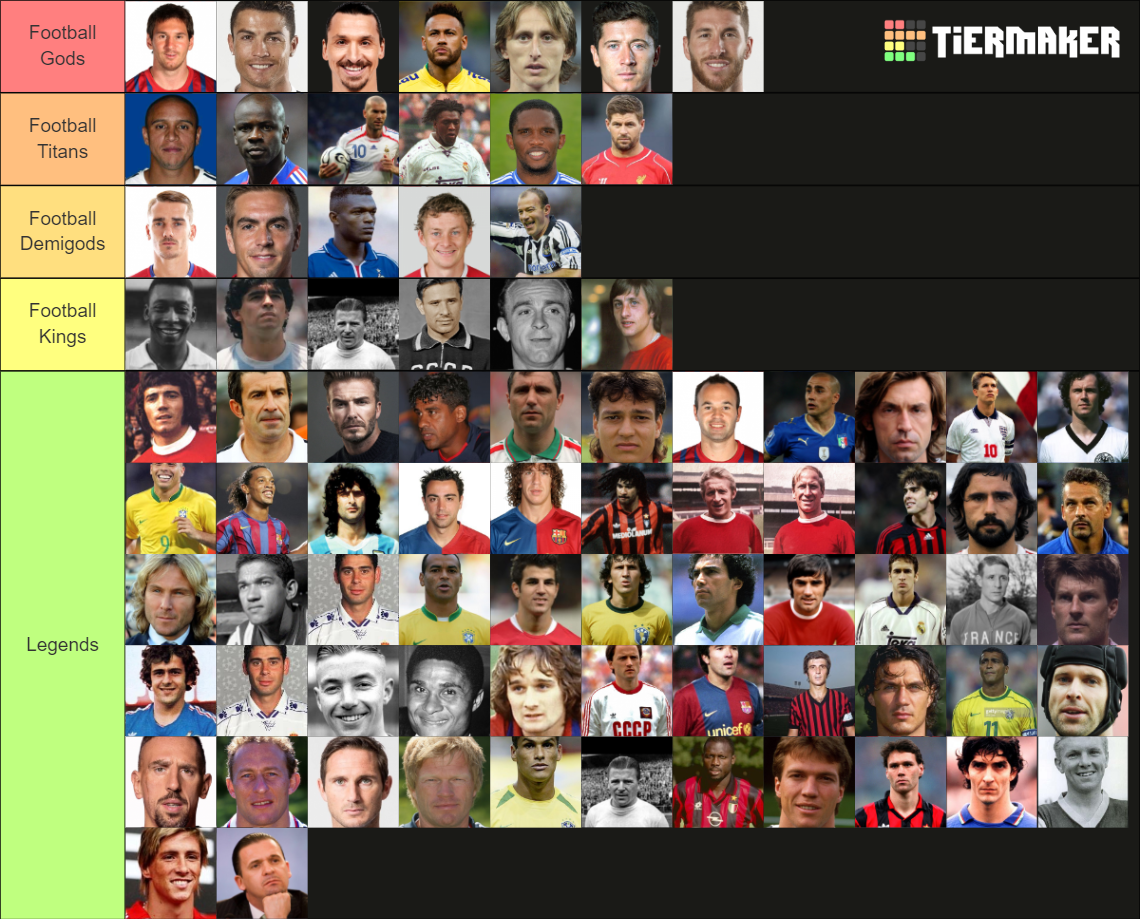 Recent Football (Soccer) Tier Lists - TierMaker