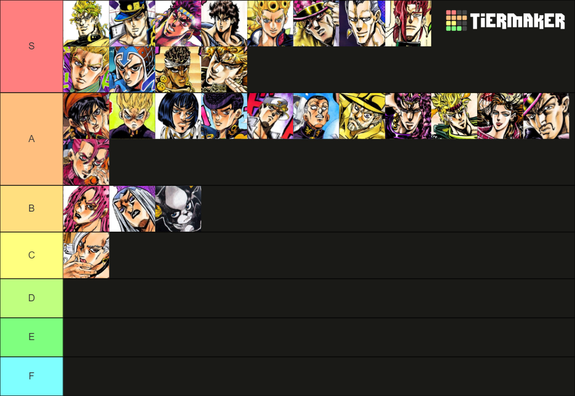jjba main jojos, villains & jobros p1-5 Tier List (Community Rankings ...