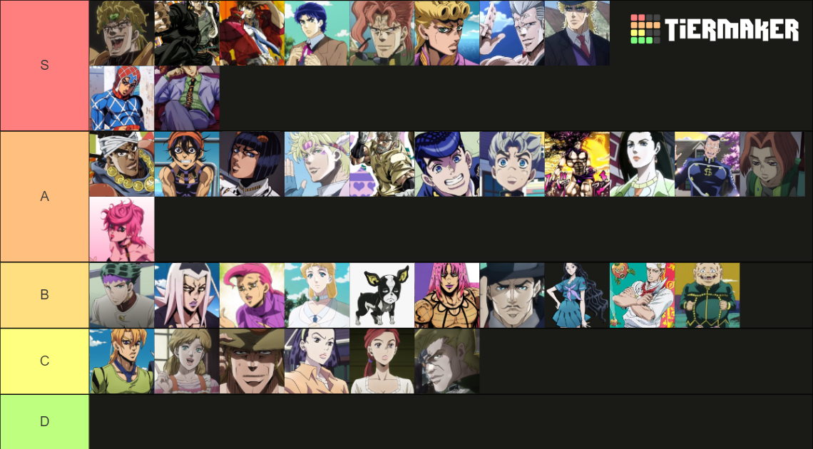 Jojo Main Characters Part 1-5 Tier List (Community Rankings) - TierMaker