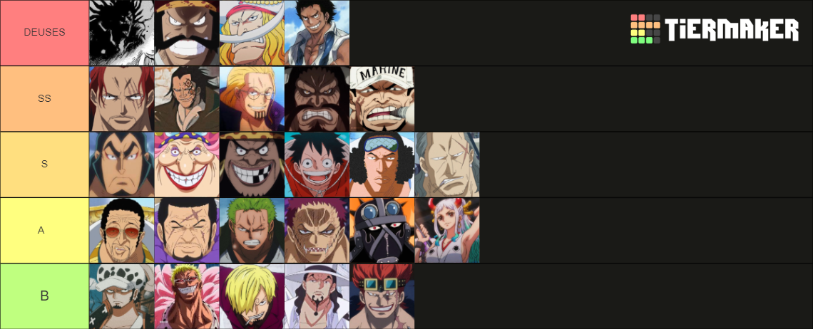 One Piece Power Levels 2022 Tier List (Community Rankings) - TierMaker