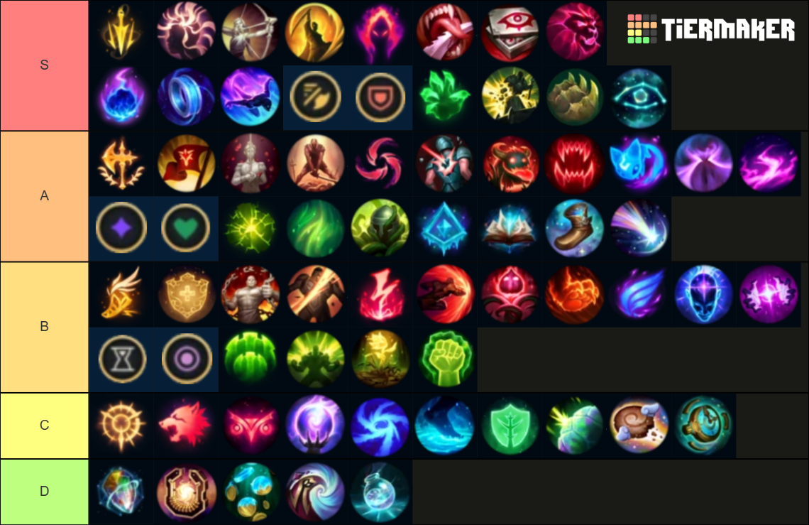 All League of Legends Keystones & Runes Tier List (Community Rankings ...
