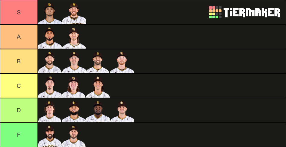 Padres Pitching 2023 Tier List (Community Rankings) - TierMaker