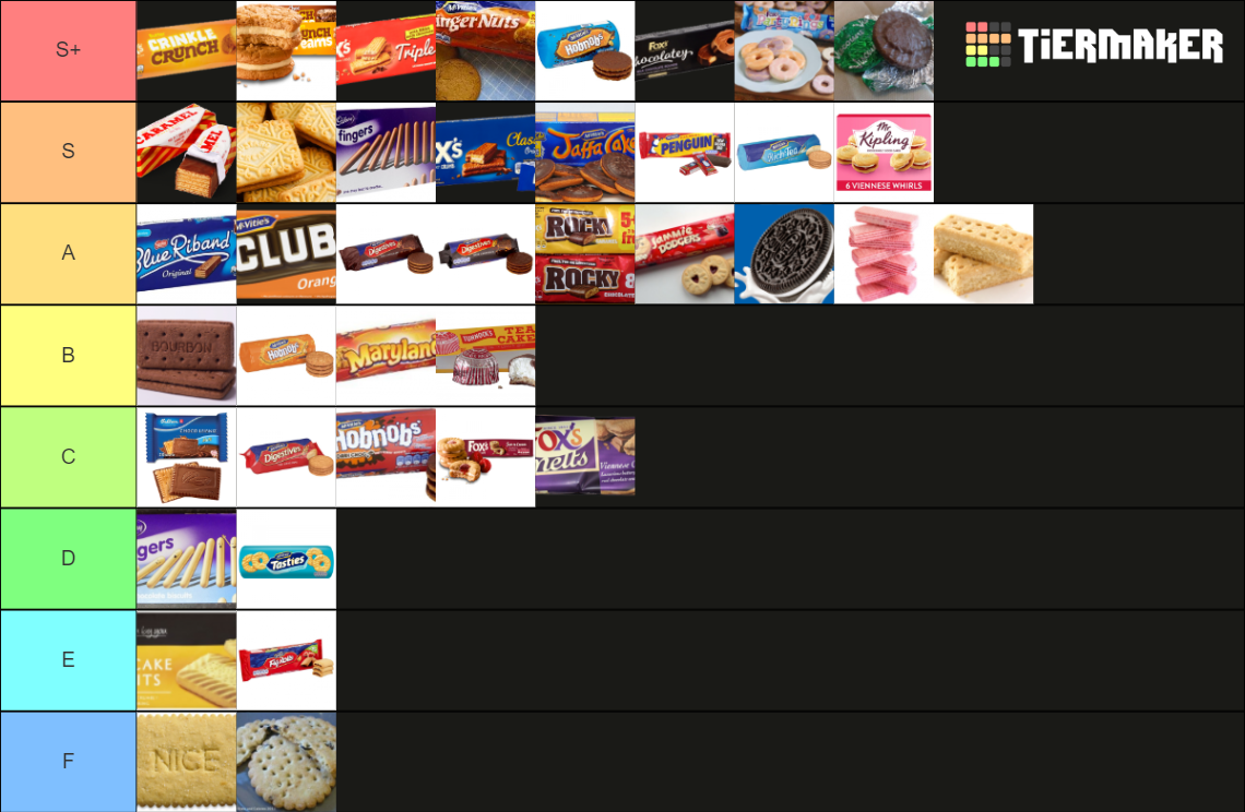 The Comprehensive UK Biscuit Tierlist Tier List (Community Rankings ...