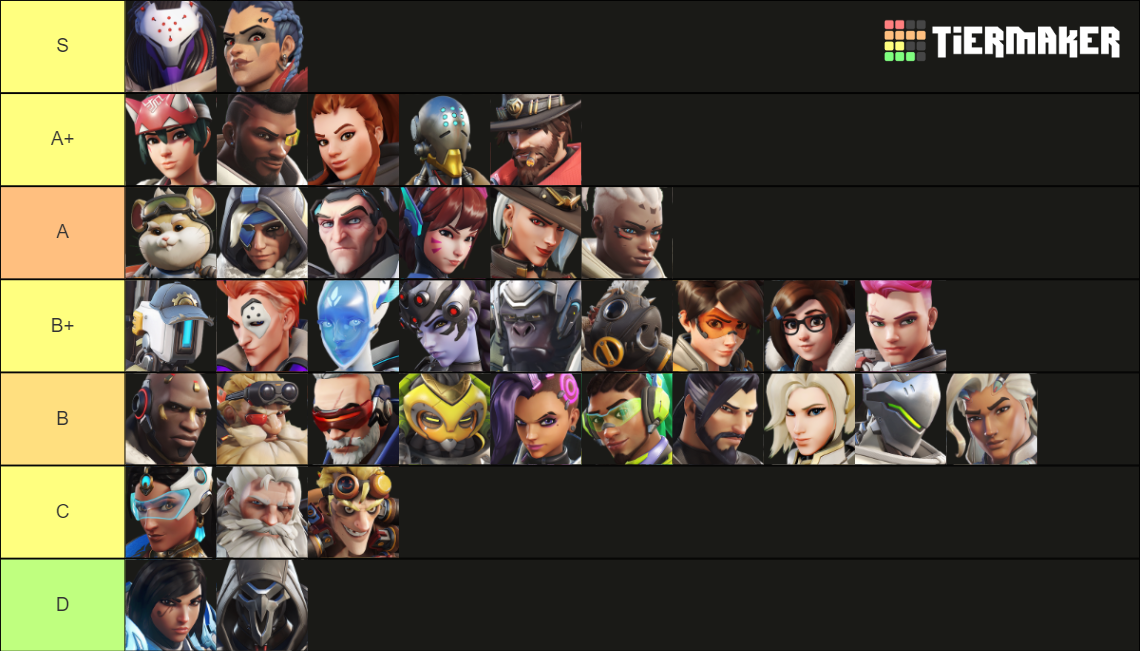 Overwatch 2 (Season 4) Tier List (Community Rankings) - TierMaker