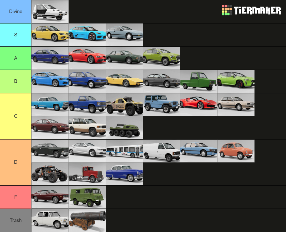 Beamng.Drive Vehicles version 0.27 Tier List (Community Rankings ...