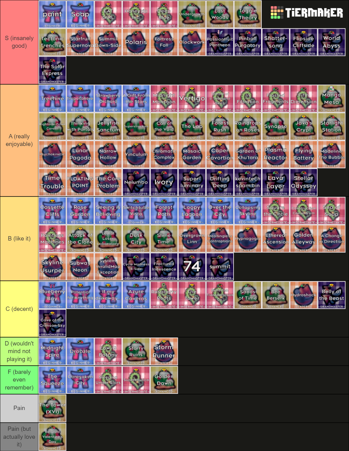 Celeste Strawberry Jam Collab (v1.1) Tier List (Community Rankings ...