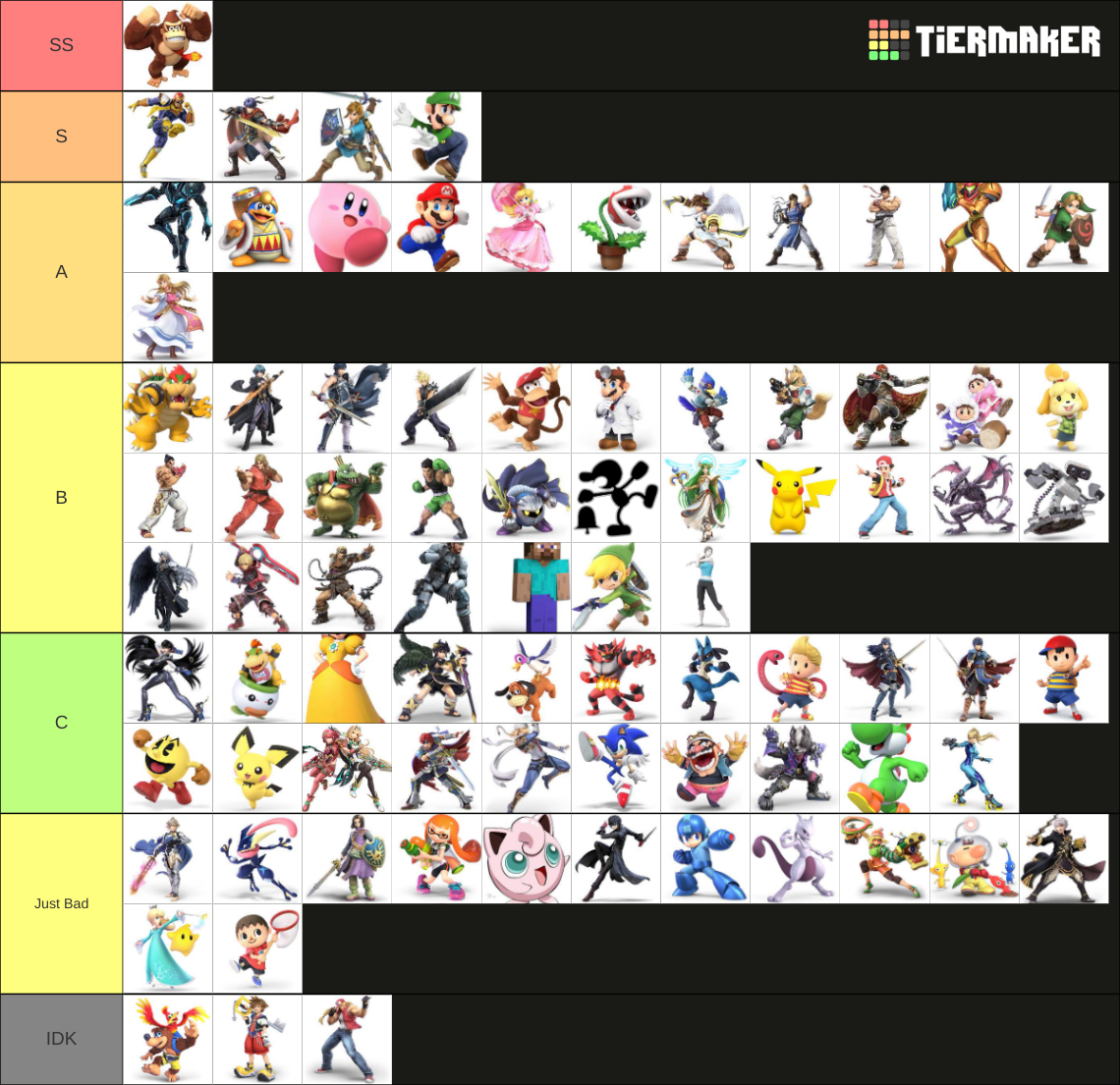 SSBU Roster Ranked Tier List (Community Rankings) - TierMaker