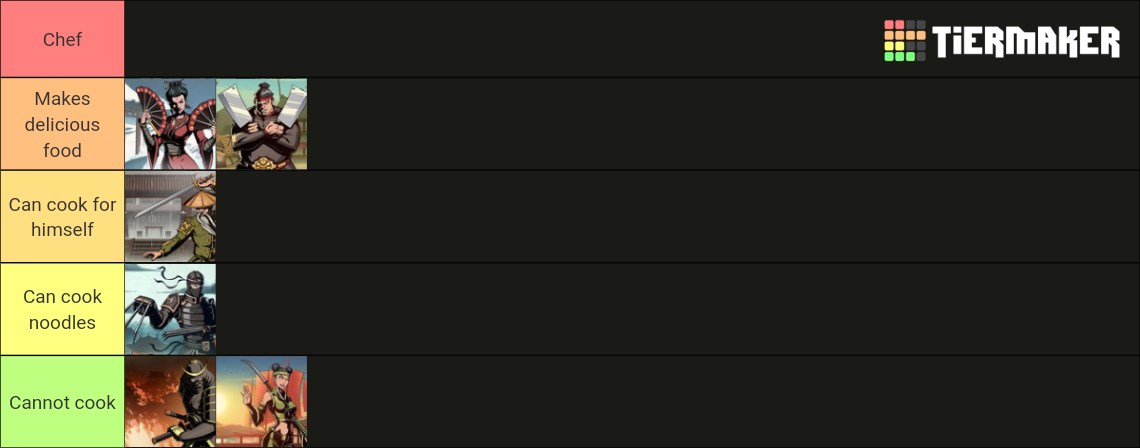 Ranking sh2 demons based on their ability to cook Tier List (Community ...