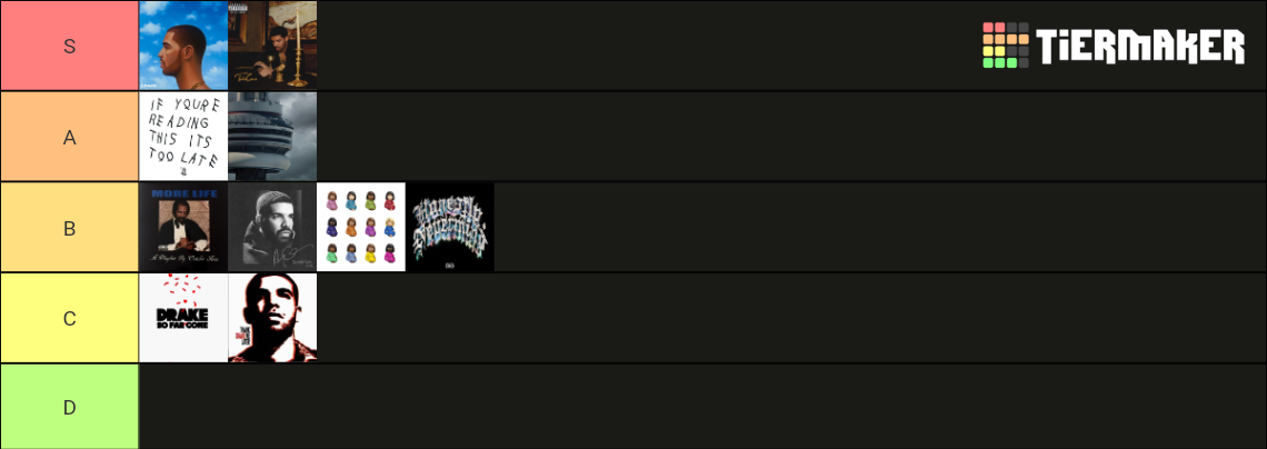 DRAKE ALBUMS 2022 UPDATED Tier List (Community Rankings) - TierMaker