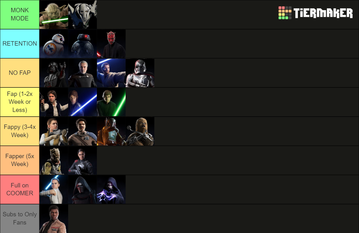 Battlefront 2 Character (Feb 2021) Tier List (Community Rankings ...
