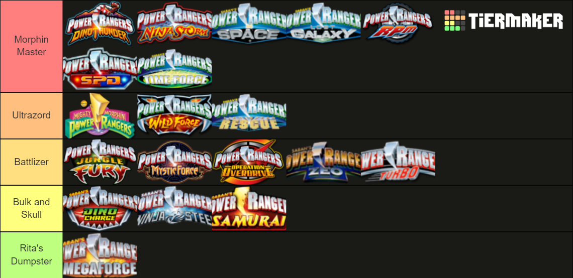 Power Rangers Series Tier List (Community Rankings) - TierMaker