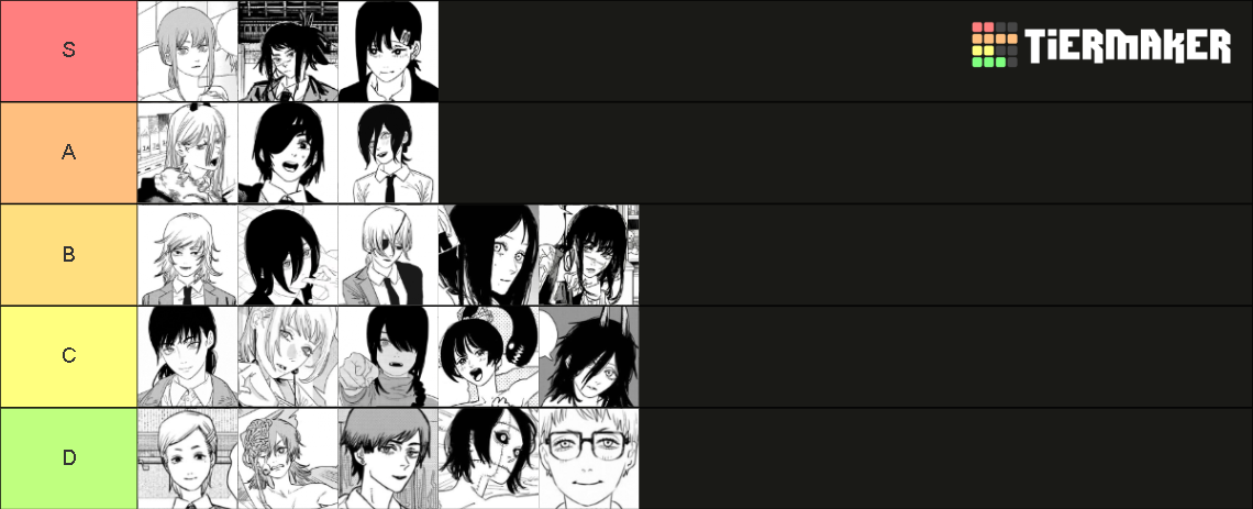 Chainsawman Female Character Tier List (Community Rankings) - TierMaker