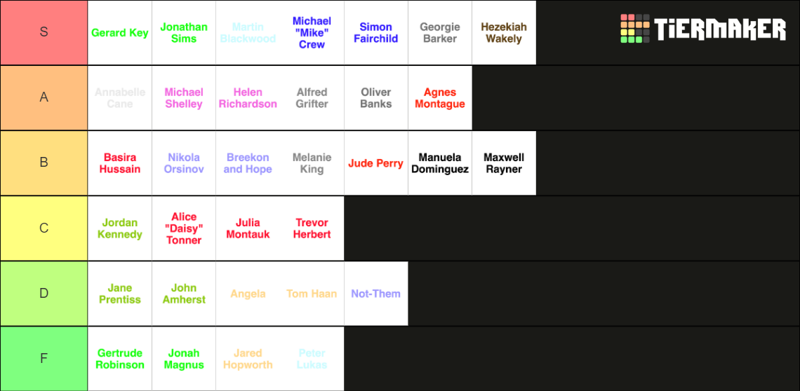 The Magnus Archives Avatars Tier List (Community Rankings) - TierMaker
