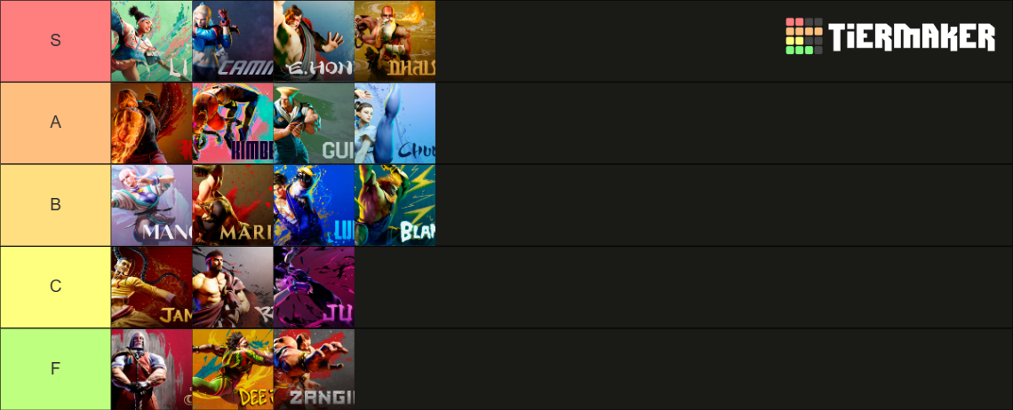 SF6 Tier List (Community Rankings) - TierMaker