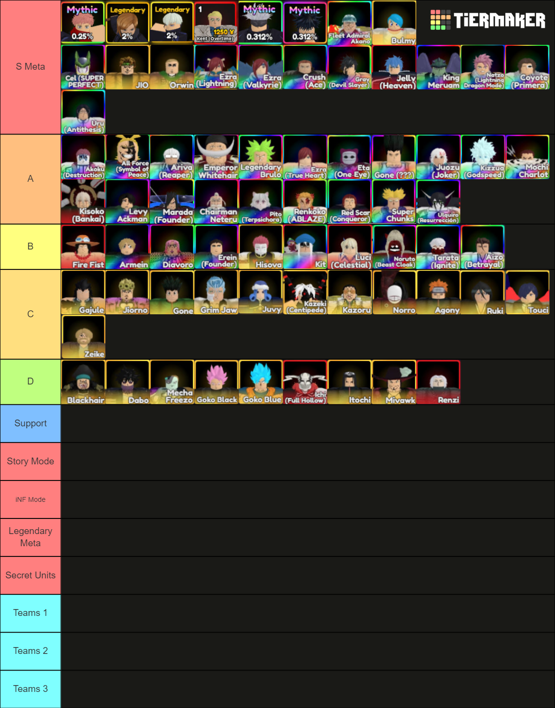 AA Update Tier List (Community Rankings) - TierMaker