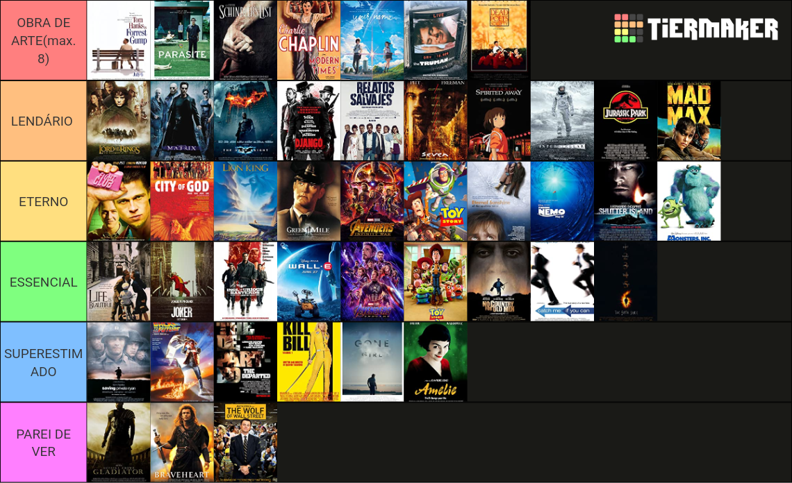IMDb Top 250 Tier List (Community Rankings) - TierMaker