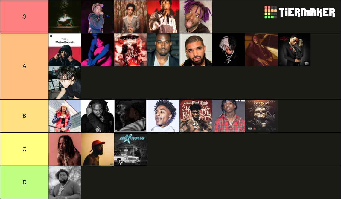 Friend group Tier List (Community Rankings) - TierMaker