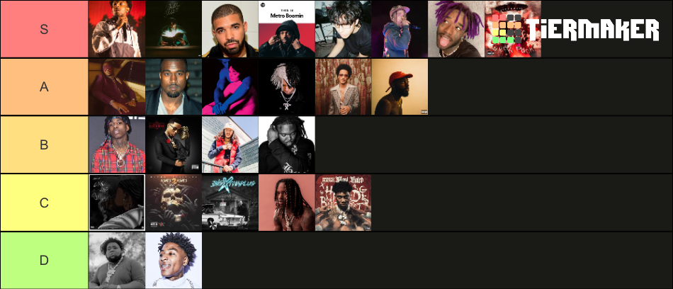 Friend group Tier List (Community Rankings) - TierMaker