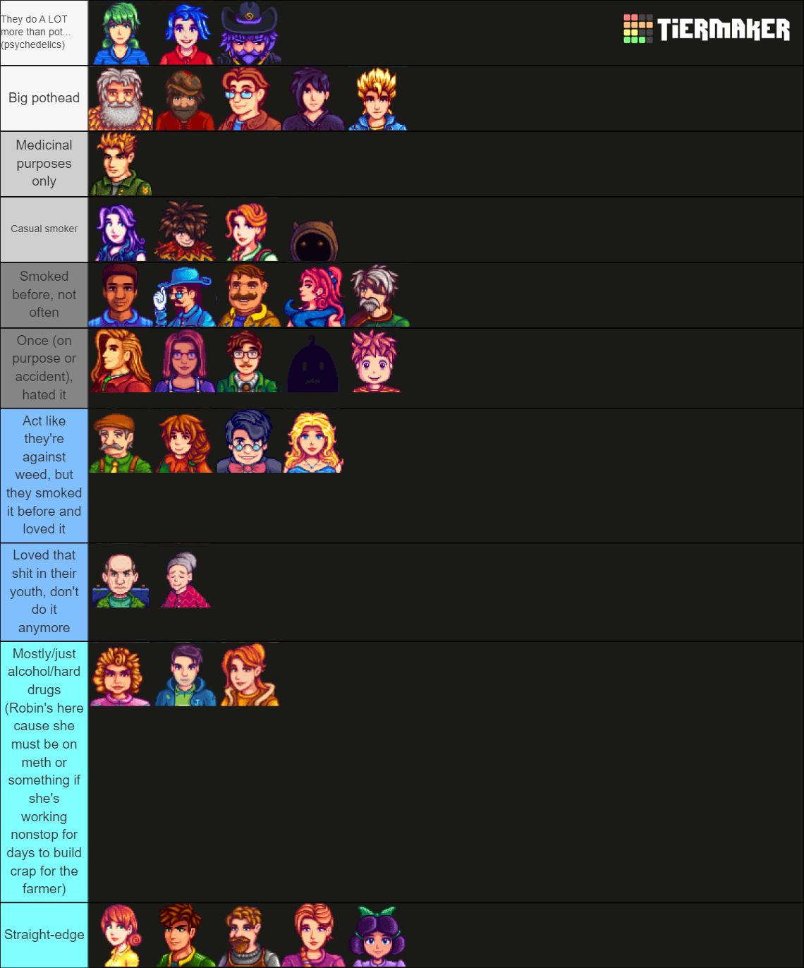 Stardew Valley Characters (SVE, East Scarp & Ridgeside) Tier List ...