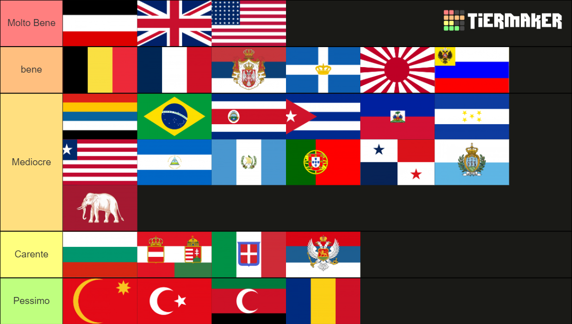 WW1 countries ranked Tier List (Community Rankings) - TierMaker