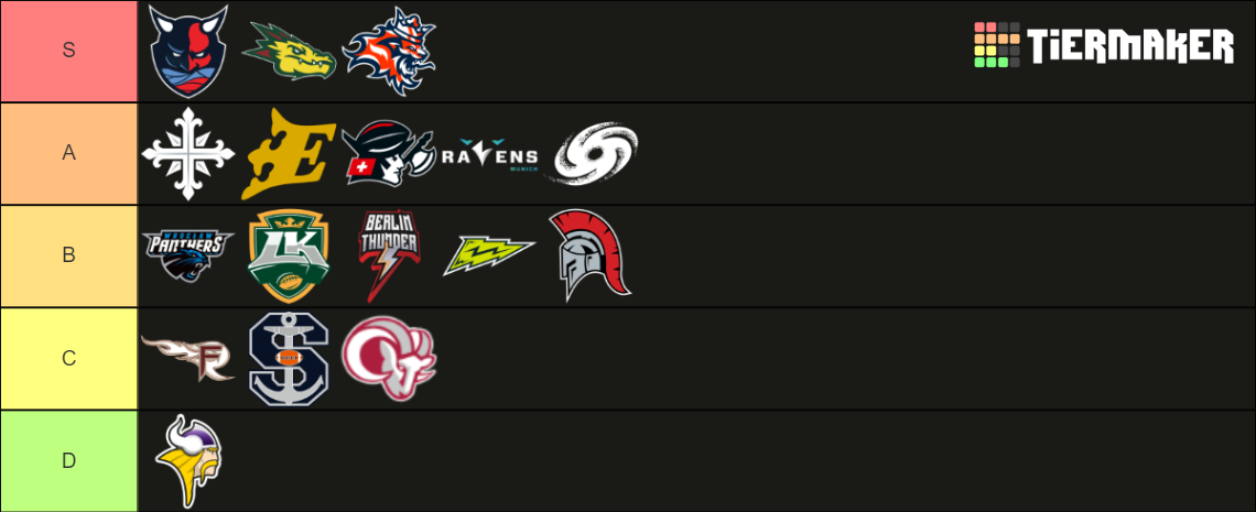 European League of Football (ELF) 2023 Teams Tier List (Community ...