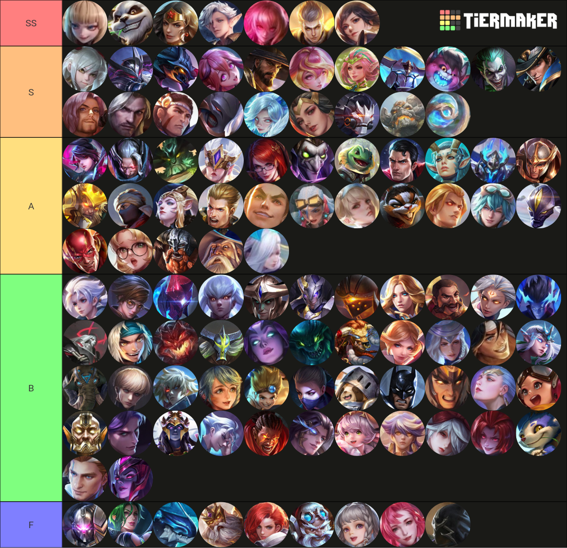 RoV Tier List (Community Rankings) - TierMaker