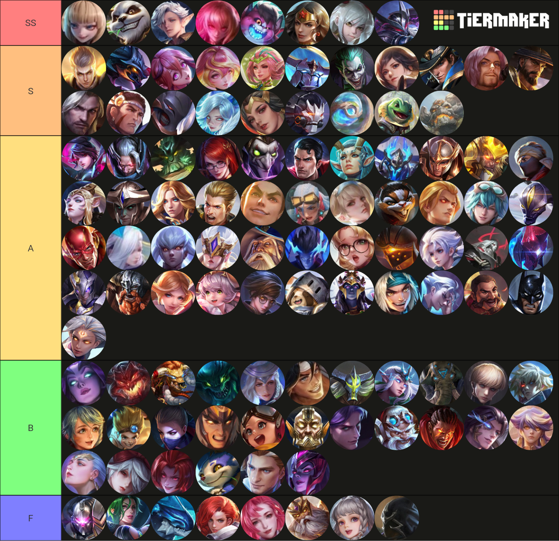 RoV Tier List (Community Rankings) - TierMaker