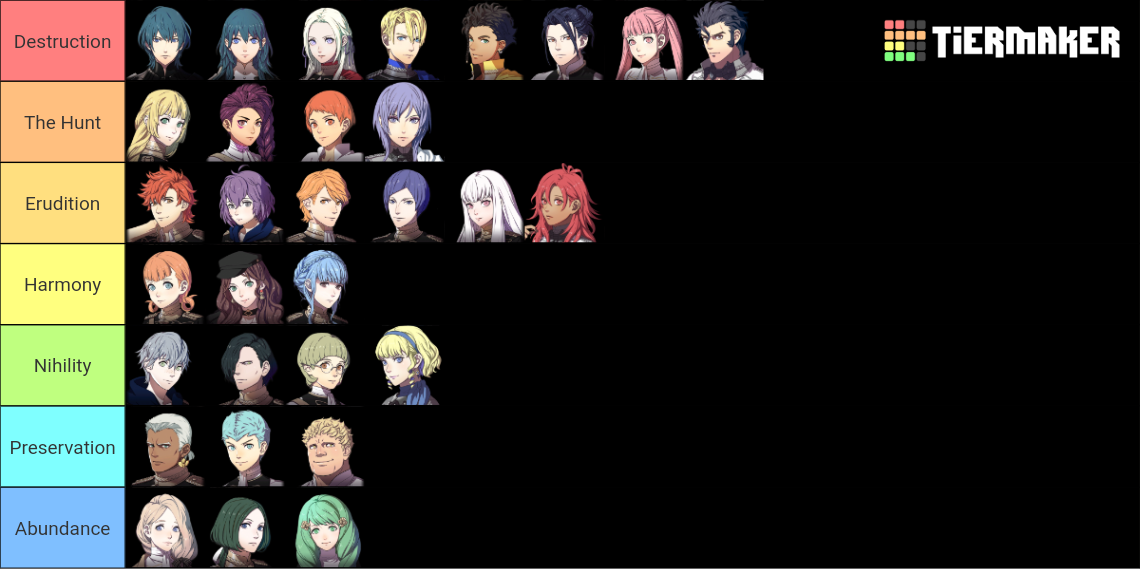People of Fódlan (Fire Emblem: Three Houses) Tier List (Community Rankings) - TierMaker