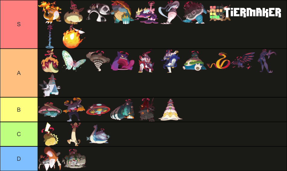 Pokémon: Every Gigantamax Pokémon(30+) Tier List (Community Rankings ...