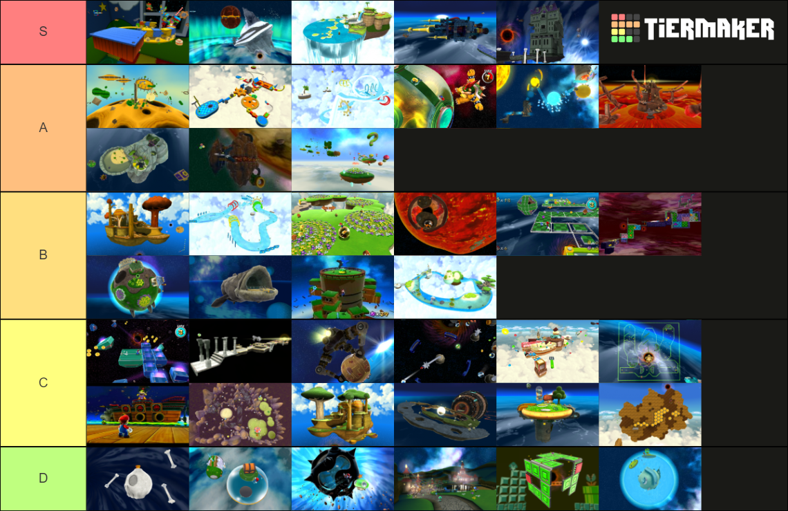Super Mario Galaxy Galaxies Tier List (Community Rankings) - TierMaker