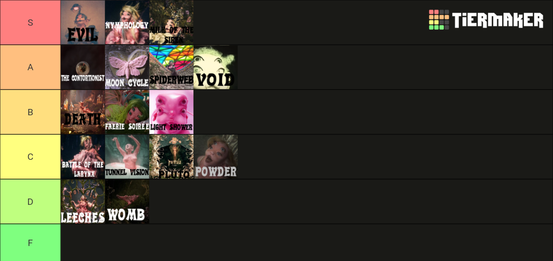 Portals + Deluxe Tracks Tier List (Community Rankings) - TierMaker