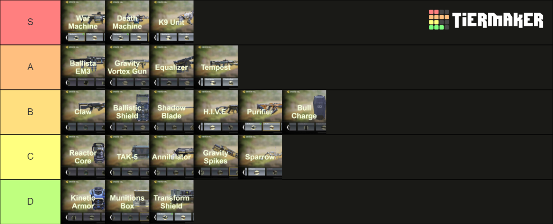 COD: Mobile Operator Skill Tier List (Community Rankings) - TierMaker