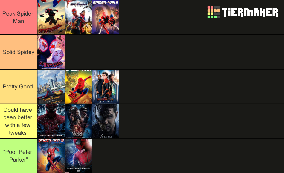 ULTIMATE SPIDER MAN MOVIE TIER LIST Tier List (Community Rankings ...