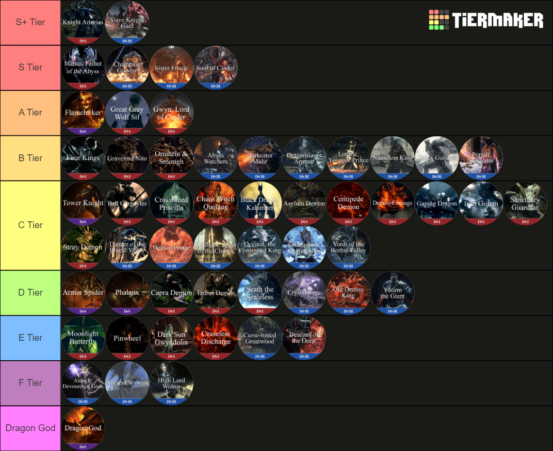 Soulsborne Bosses Tier List (Community Rankings) - TierMaker